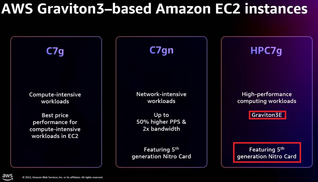 AWS高效能運算添新戰力，導入新款Arm CPU與Nitro加速卡 | iThome